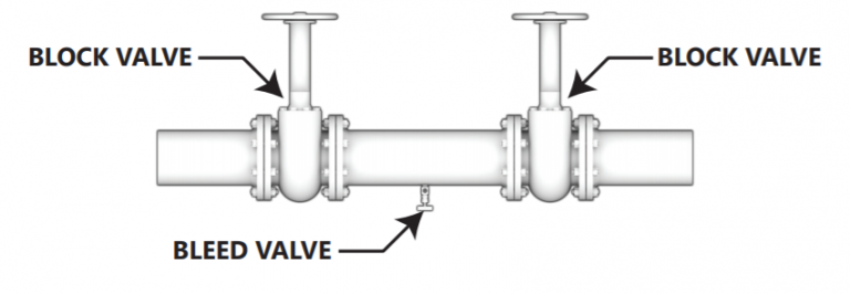 Western Valve | DAN-EX • CGIS: Valves, Actuators & Accessories for ...