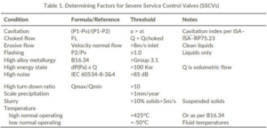An Introduction to Severe Service Valves • CGIS: Valves, Actuators ...