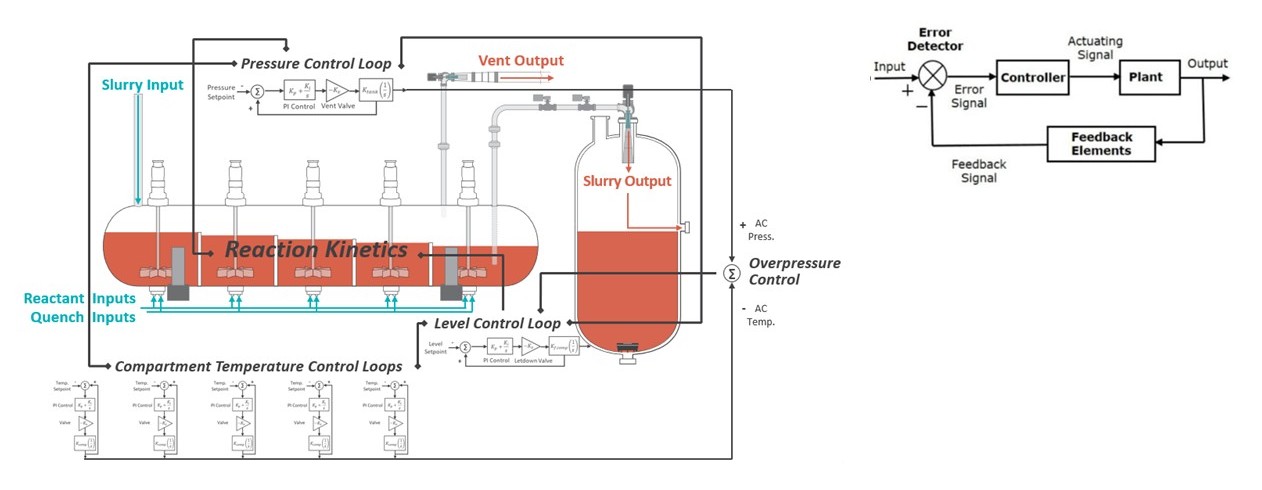 What is a Control Valve, Functions and Types? | CGIS